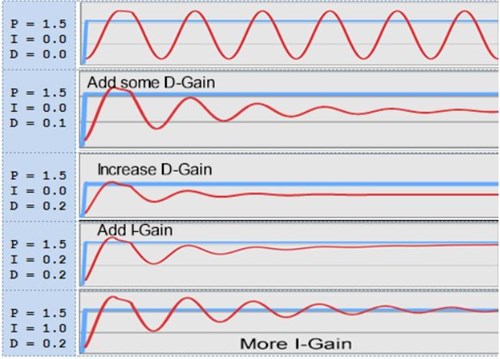 PID Basics As They Apply To Flybarless Systems & Electronic Stabilization PID Basics As They Apply To Flybarless Systems & Electronic Stabilization