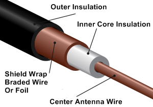 Understanding RC Antenna Operation & Placement